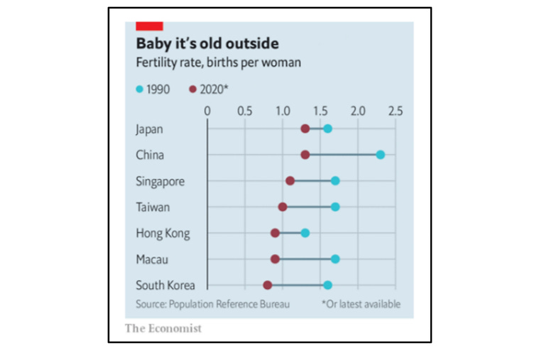 Asian TFRs Are in a Race to the Bottom