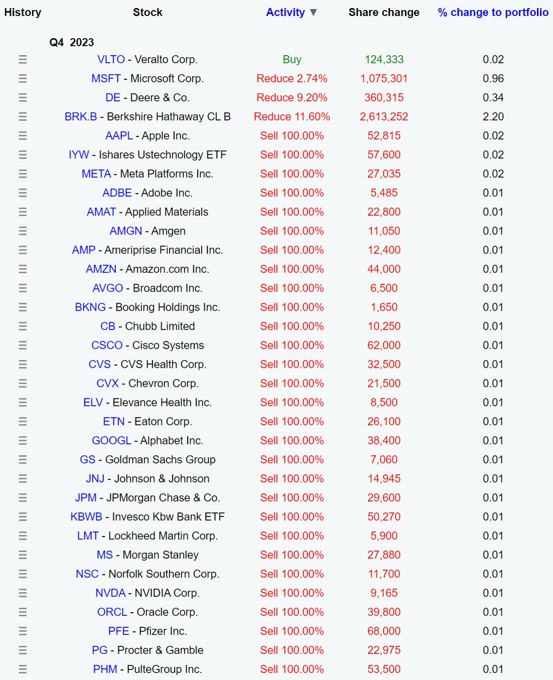 Financial Giants Predict Stock Market Crash