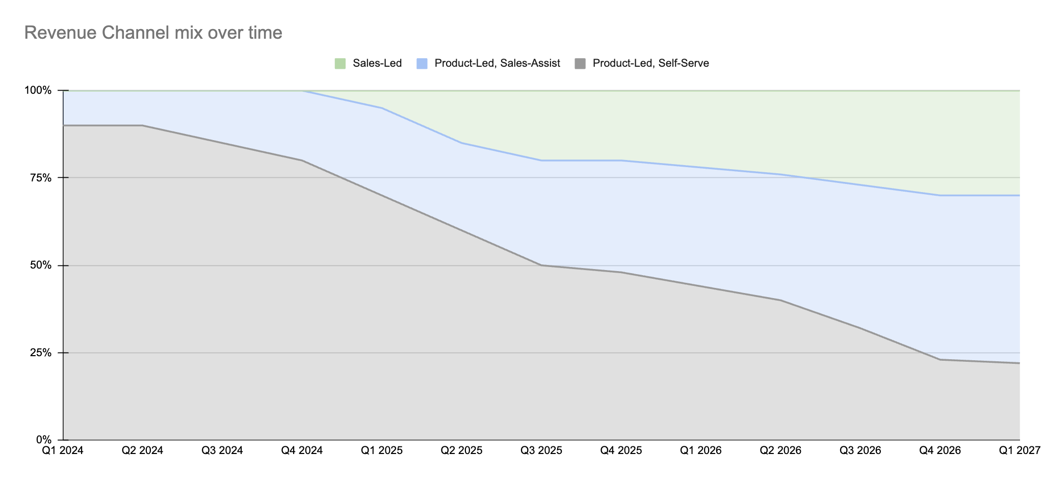 The Ultimate Guide to Revenue Mix Planning