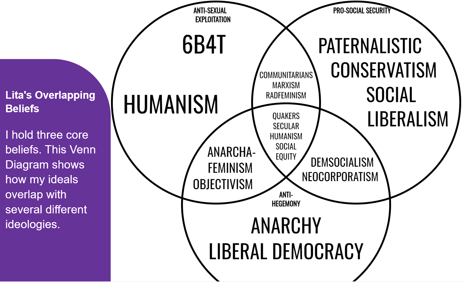 My Thoughts on Ideology - by Lita Forner - Hysteria