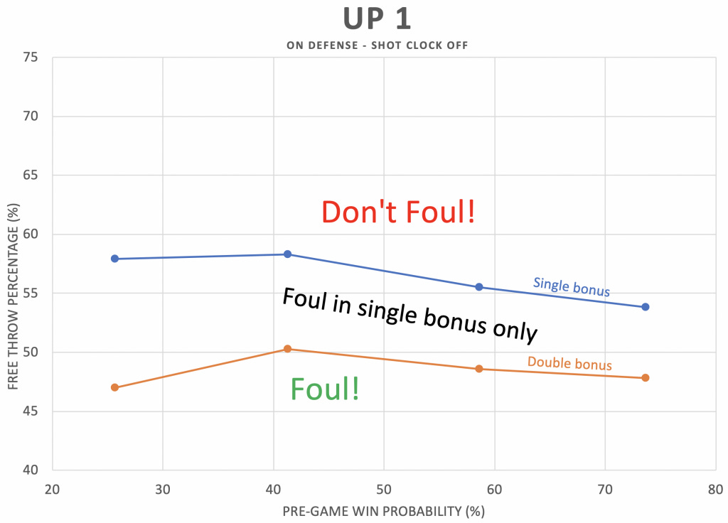 The Coolest Basketball Data Visualizations Ever Made
