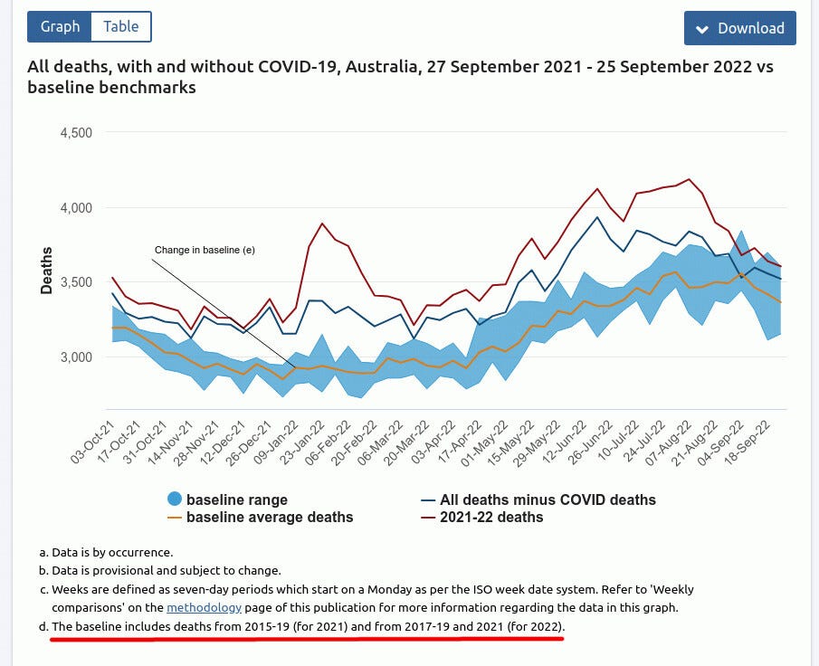 A Summer of Illness and Excess Death in Australia