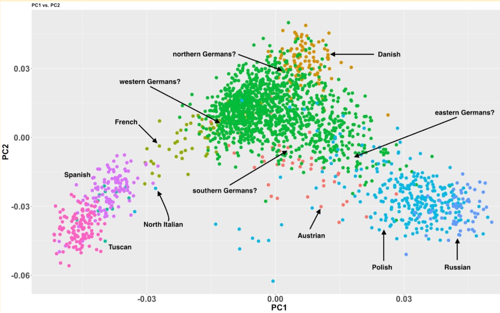 Hans, are we…. the admixed ones?