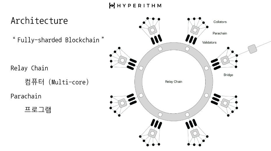 [세미나] Polkadot Overview - Hyperithm Research Blog