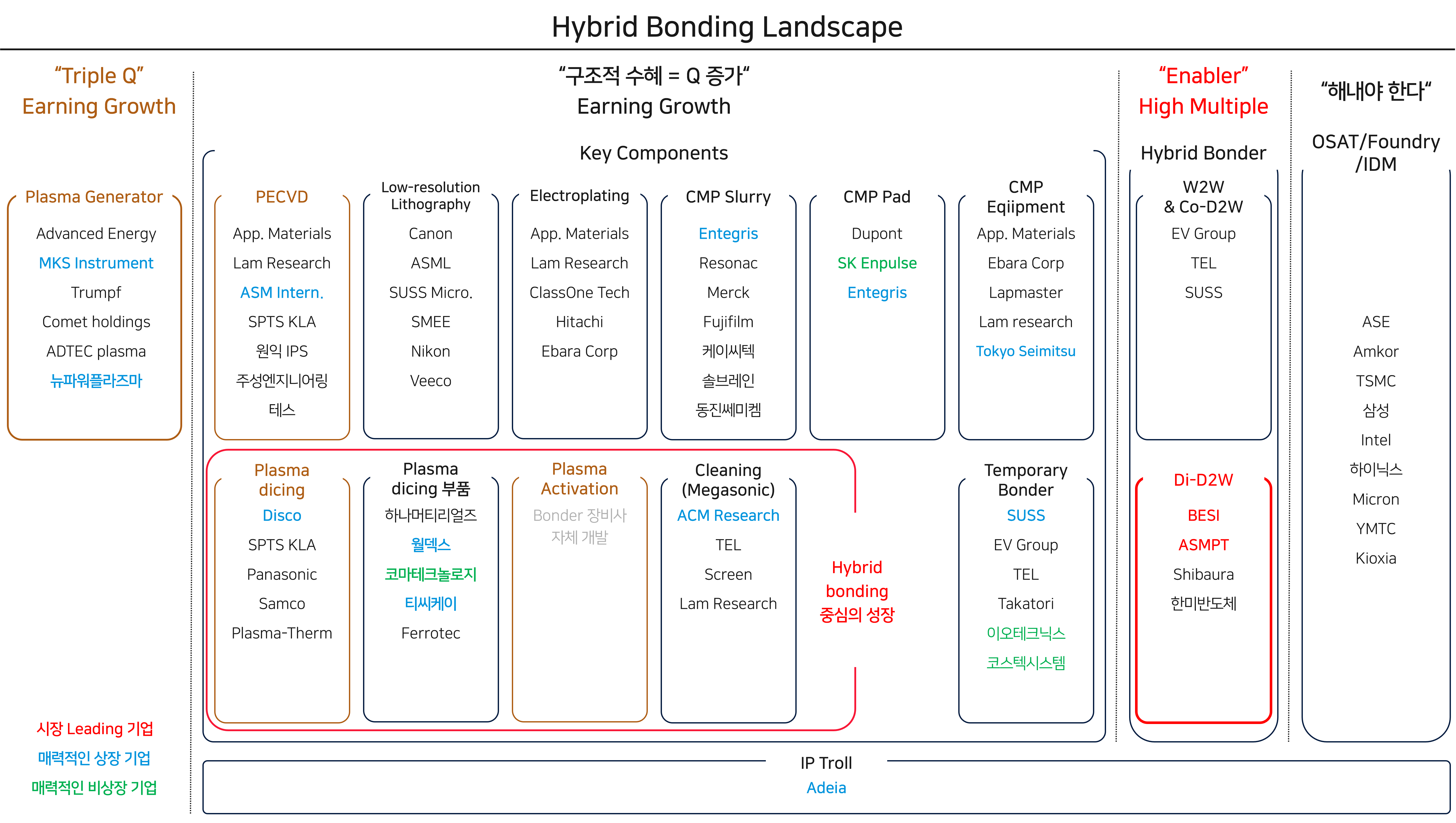 Industry | Semiconductor Packaging (5) Hybrid Bonding