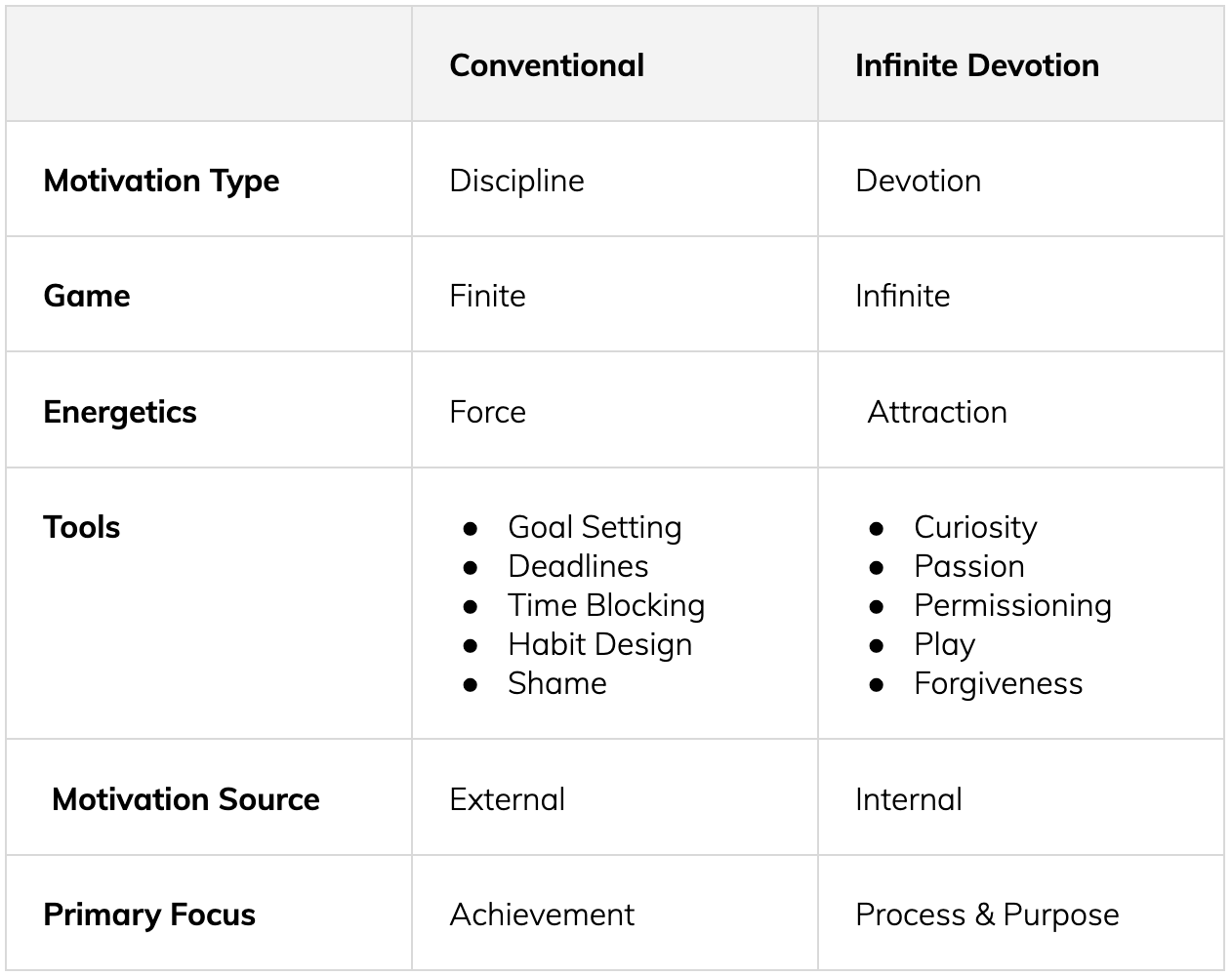 6D Thinking: Bezos, Musk, & Buffett Learn Faster And Better, Because ...