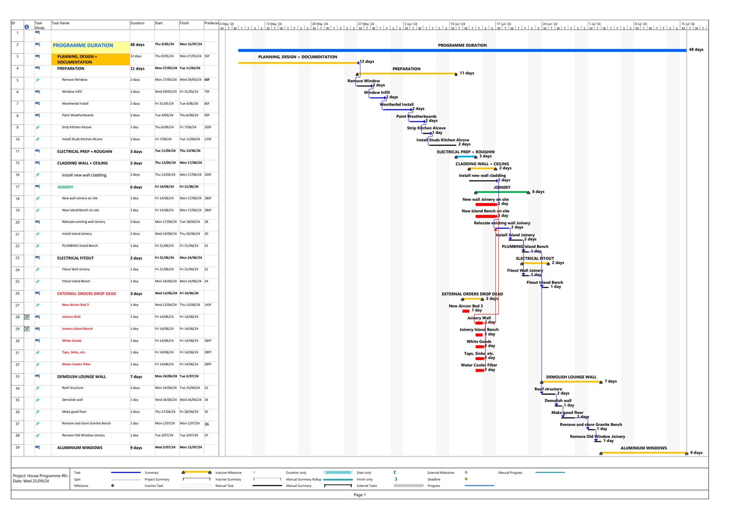 DIY Renovating - Reconstructing Life Lessons - Part 5: