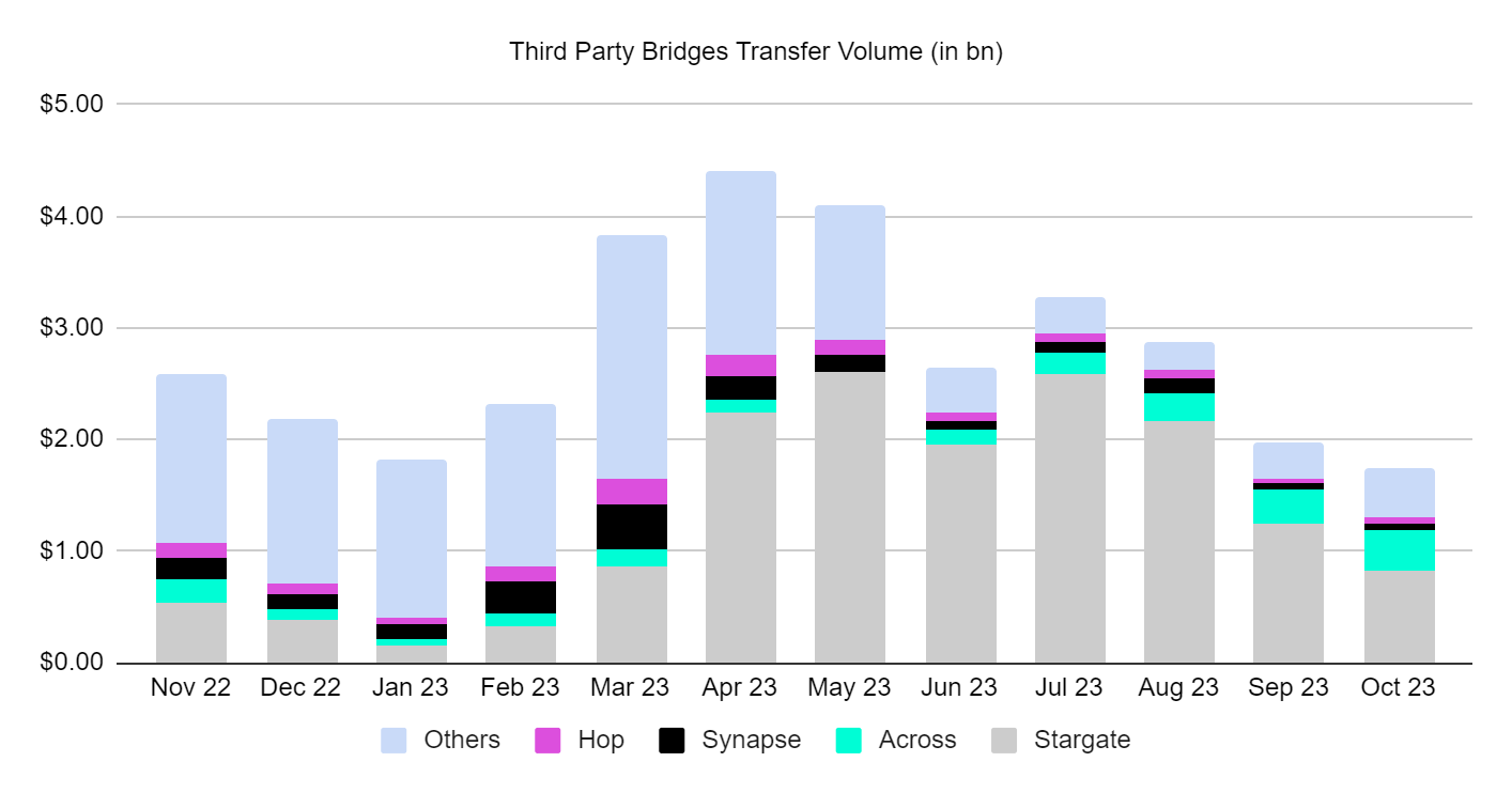 Tough Sell - by Cody Poh - Mobius Research