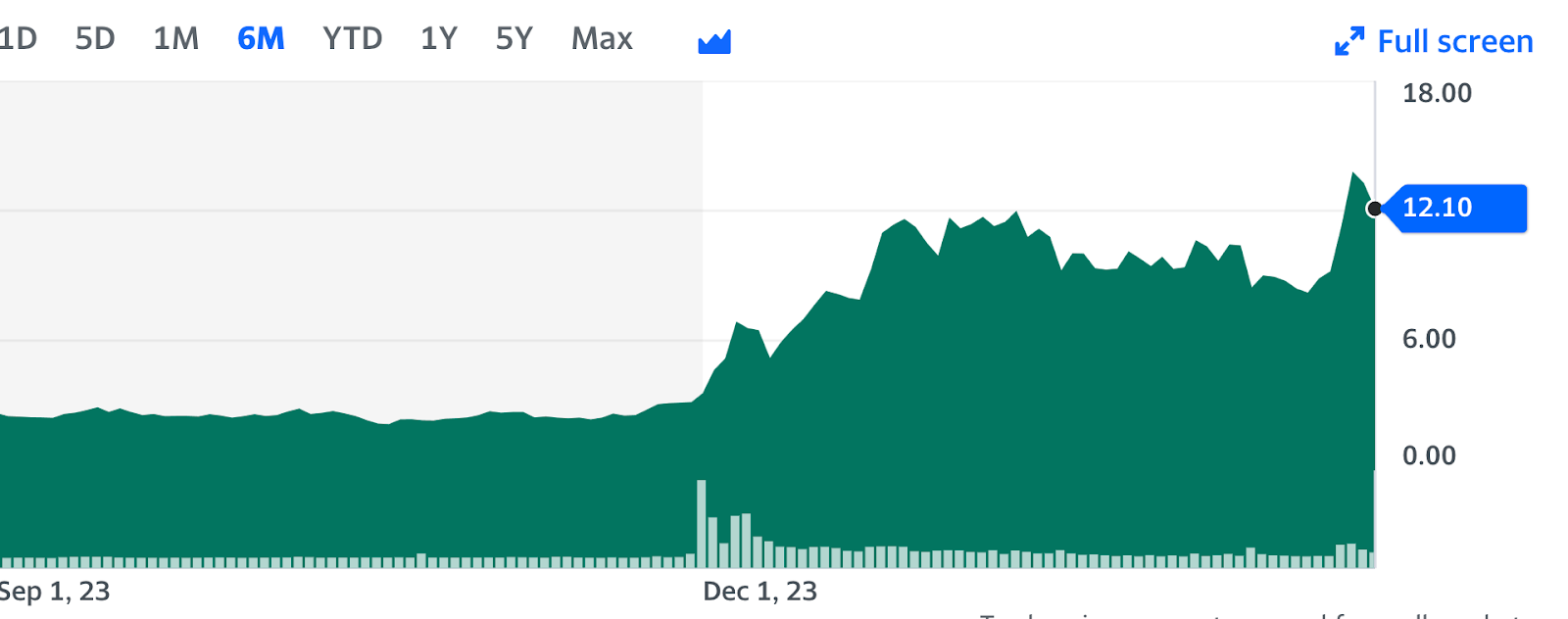 Slam Dunk Biotech 10Xer - Investors Club with Joe Springer