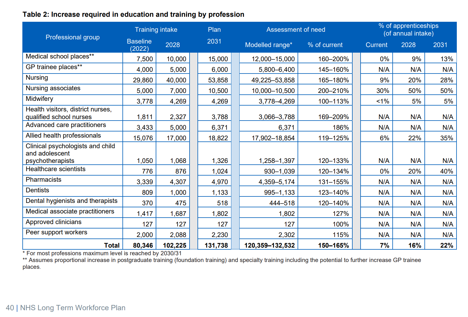 The NHS Workforce Plan is (finally) here!