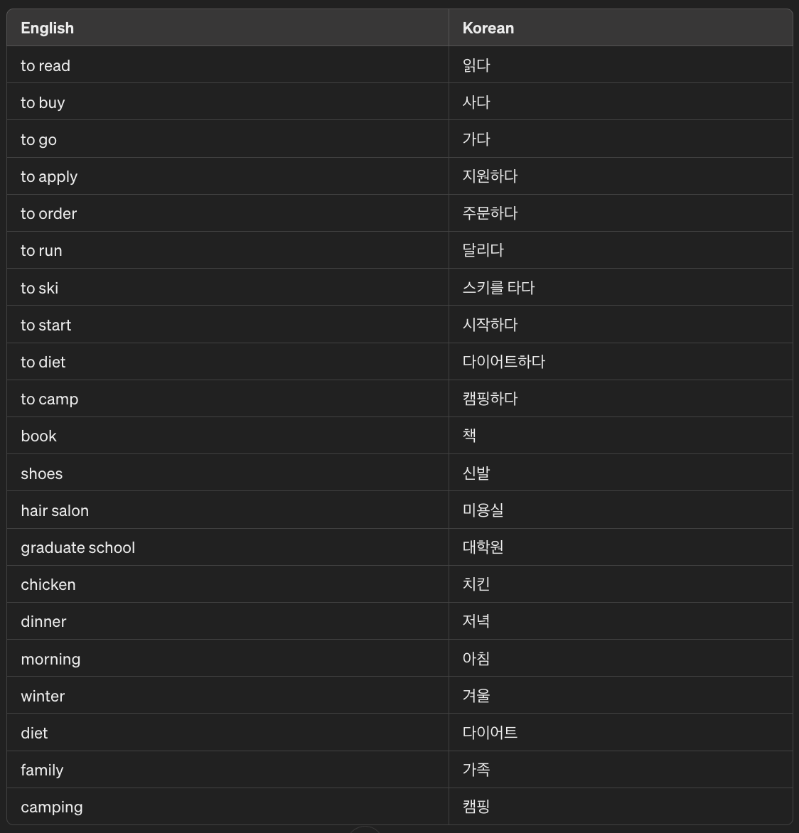 V + ㄹ/을까 하다 - Korean tutor K