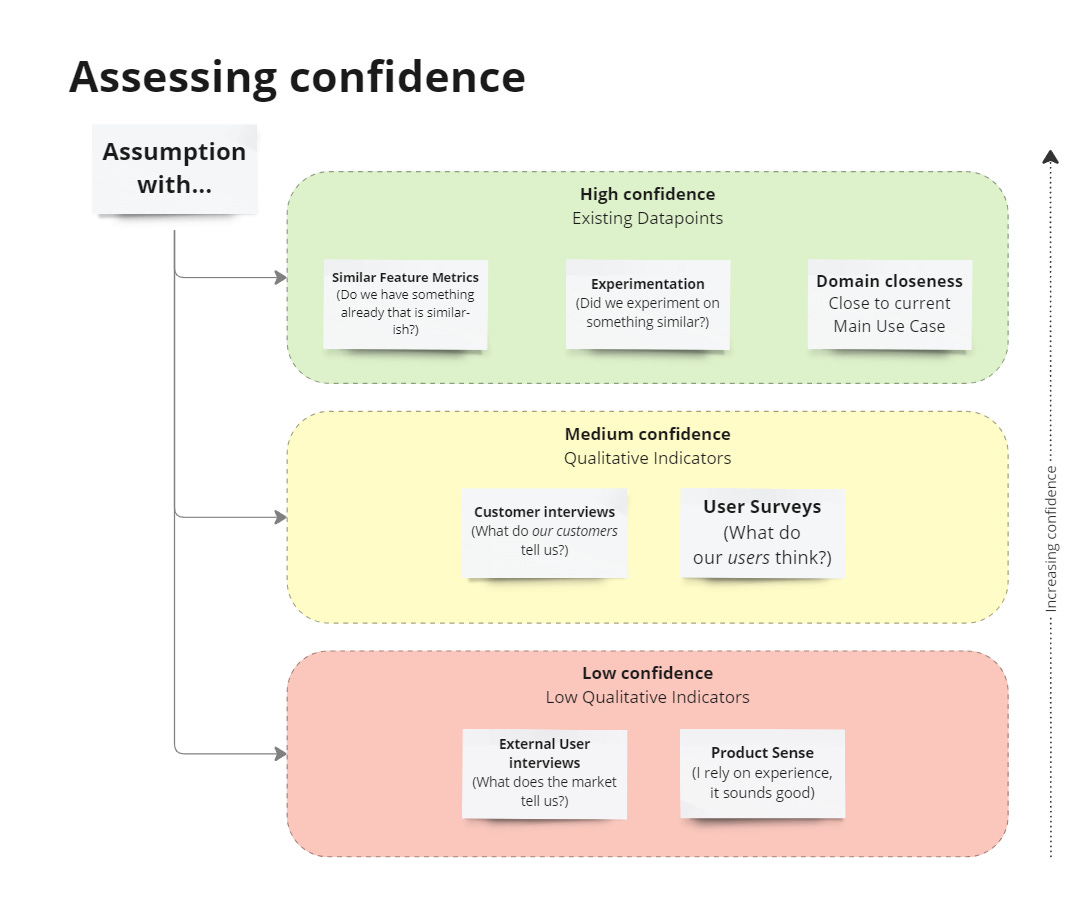 Leah's Business Case Guide - by Leah Tharin