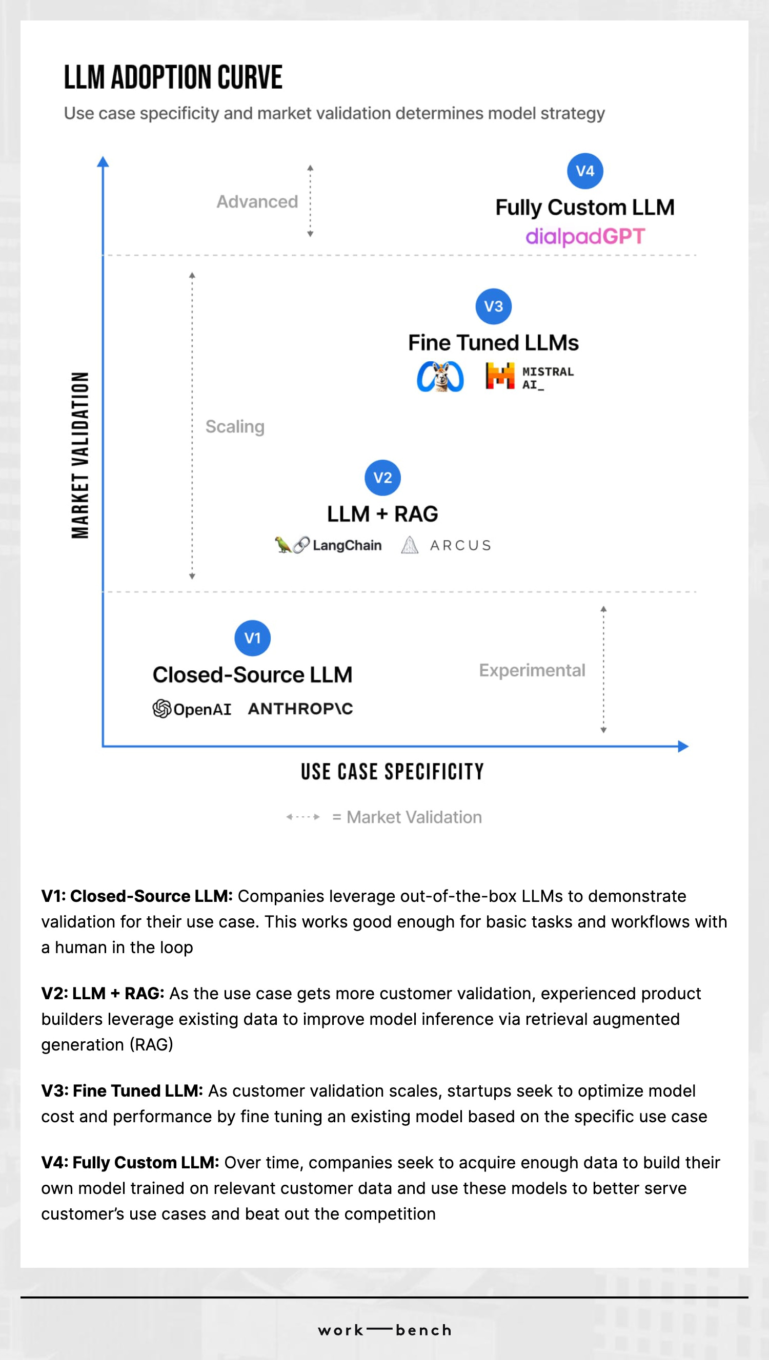 Applied AI and the LLM Adoption Curve - by Daniel Chesley