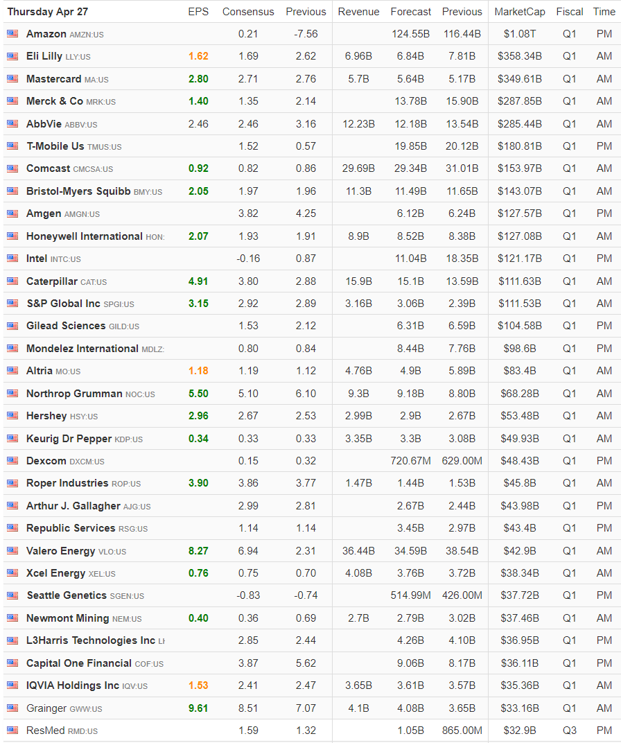 Daily Plan 4/27/23 - Flint Flow