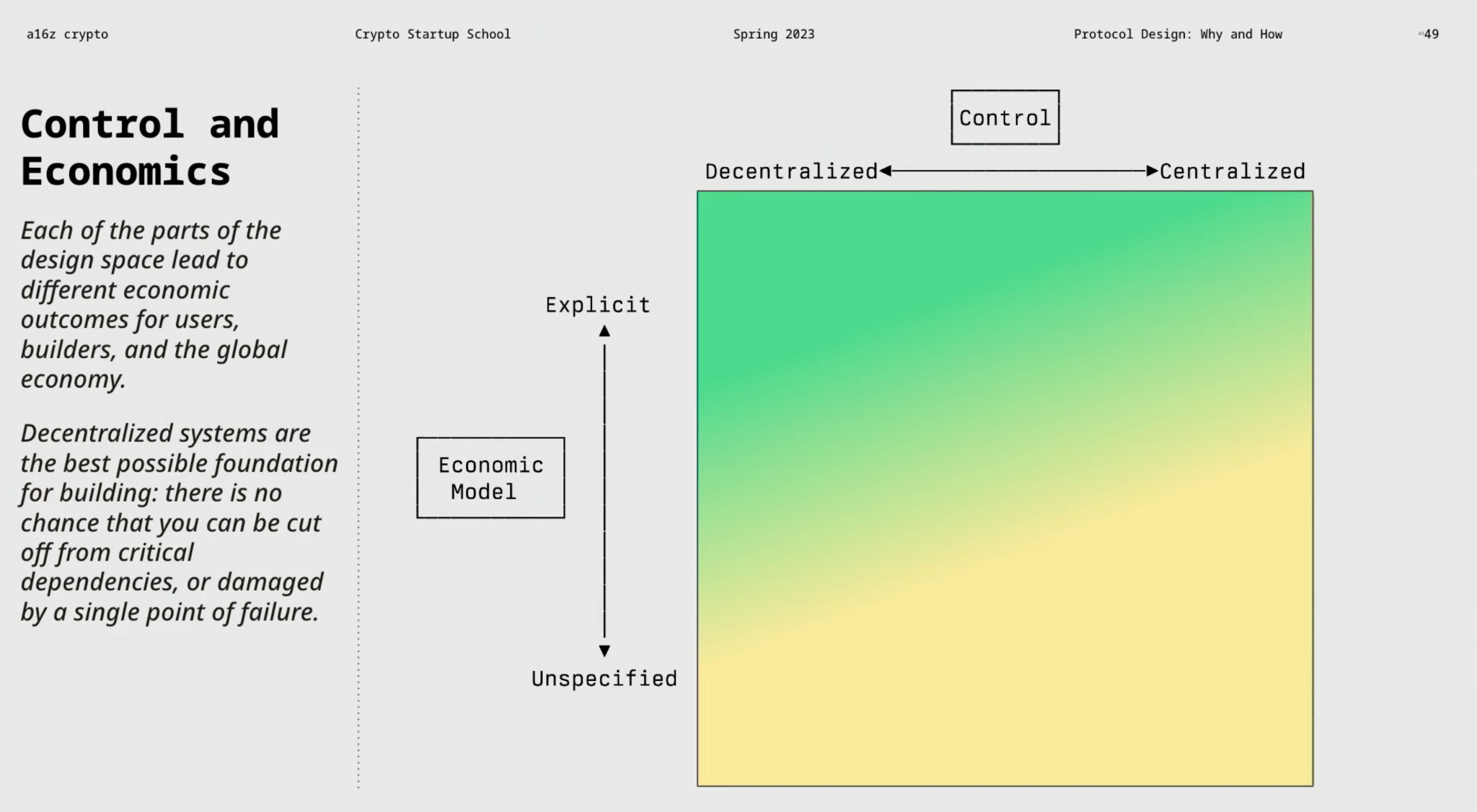 Protocol design: Why and How - Vib’s Substack