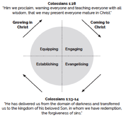 Evangelize 2024 - by Tony Payne and Marty Sweeney