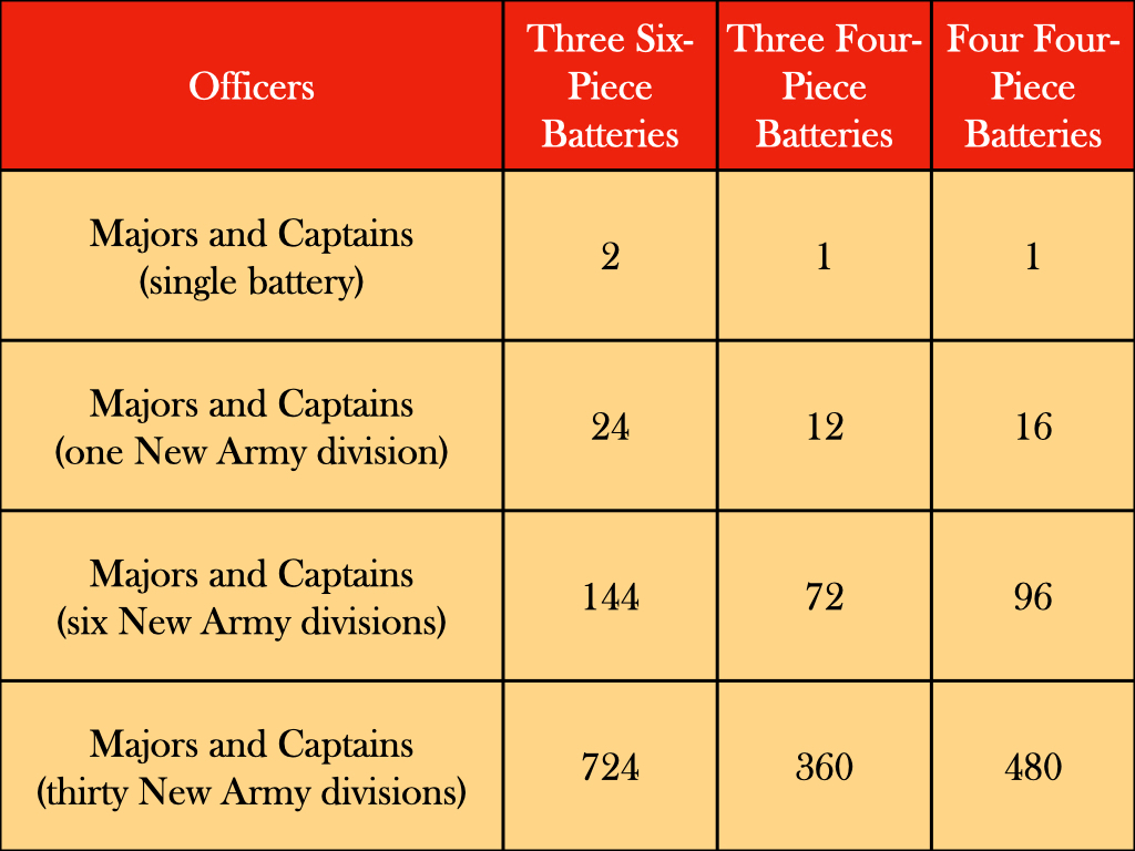 British Infantry Divisions (1914-1915) (V)