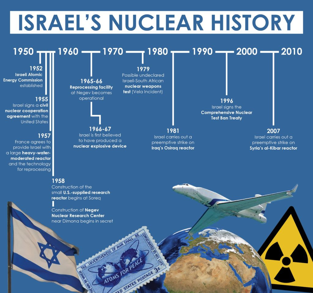 Blast from the past: Israel's Samson Option