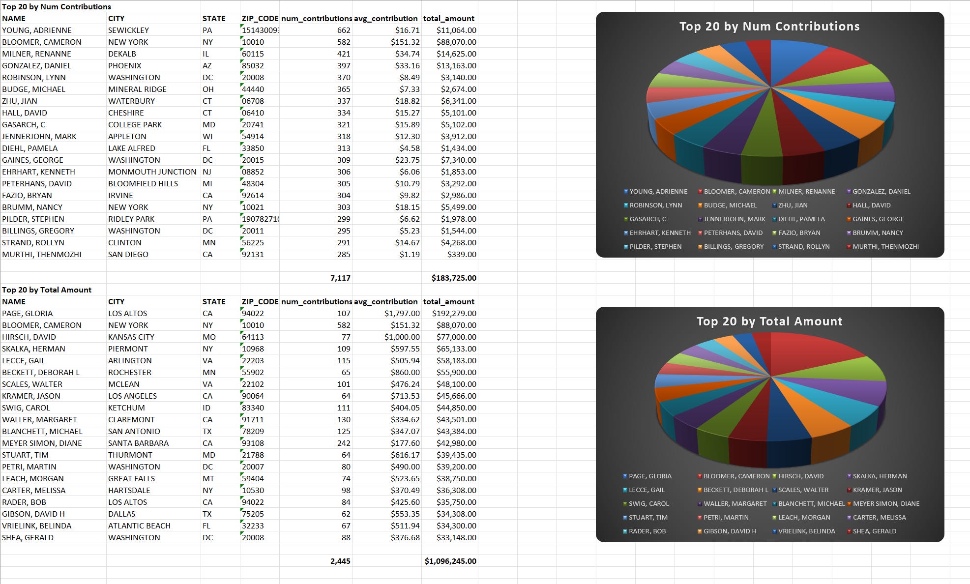 BREAKING: Criminal Money Laundering RICO Enterprise Sues President ...