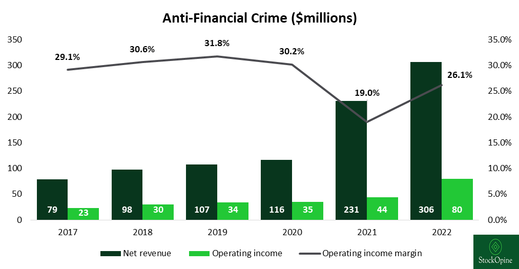 Nasdaq Inc: A Diversified Financial Powerhouse