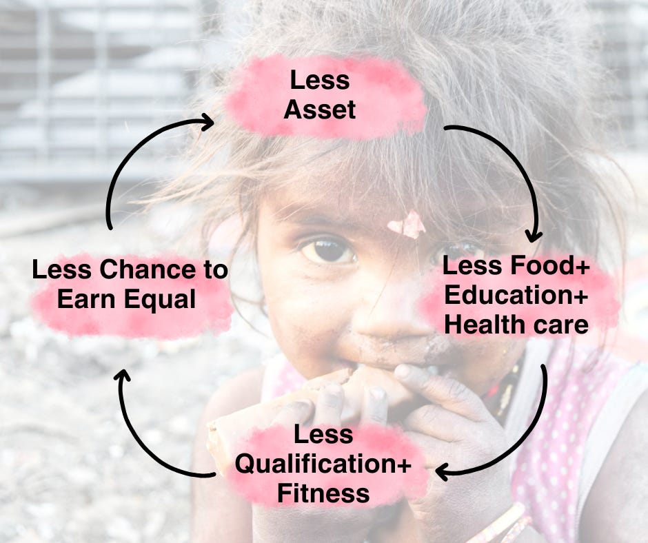 A Chain of Inequality: Unwrapping the Gift of Birth