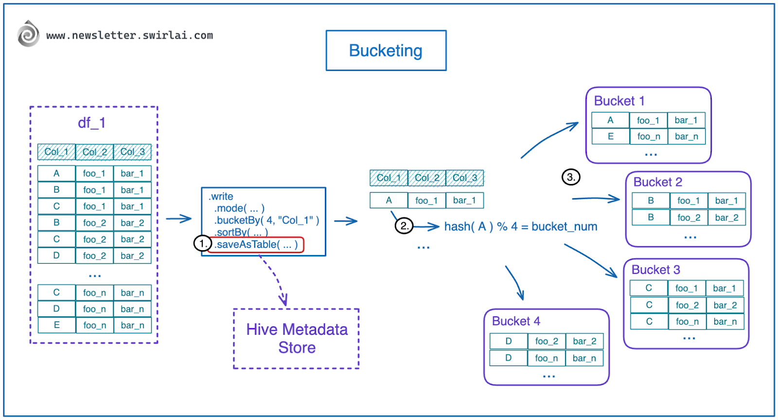 A Guide To Optimising Your Spark Application Performance Part 1