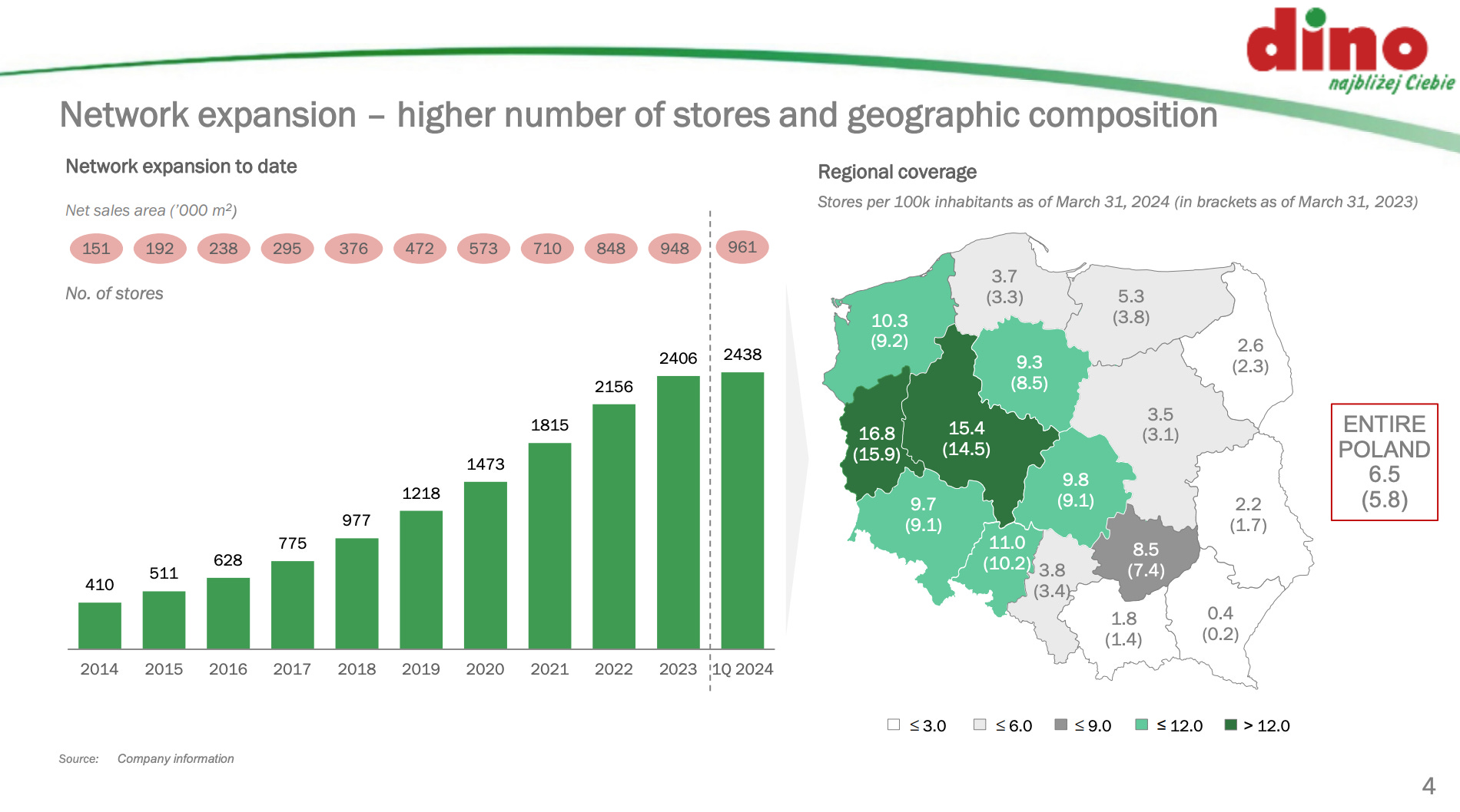🧐 10 Getting Rich Stocks - Compounding Quality