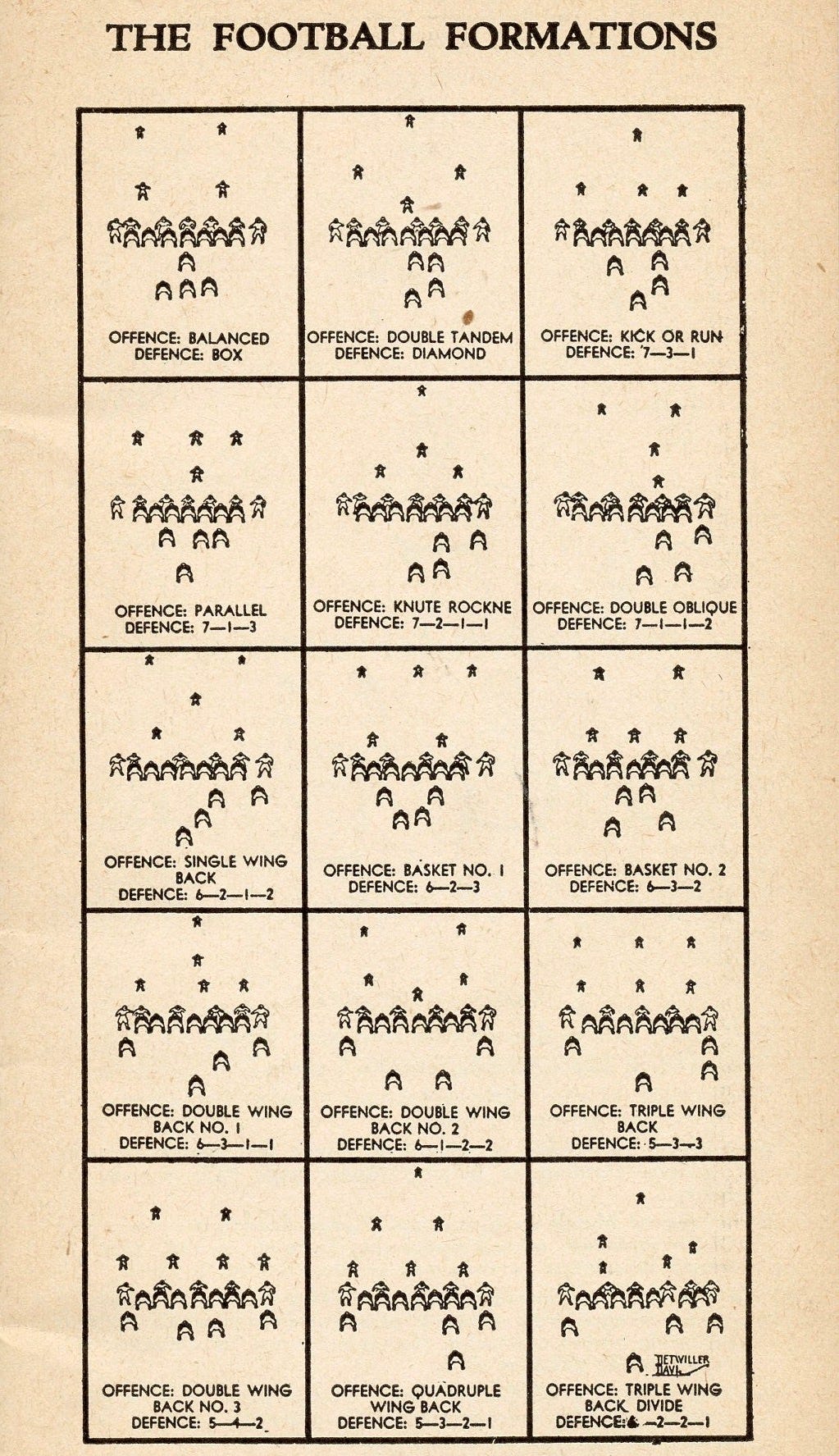 Terminology... Numbering Defenses - Football Archaeology