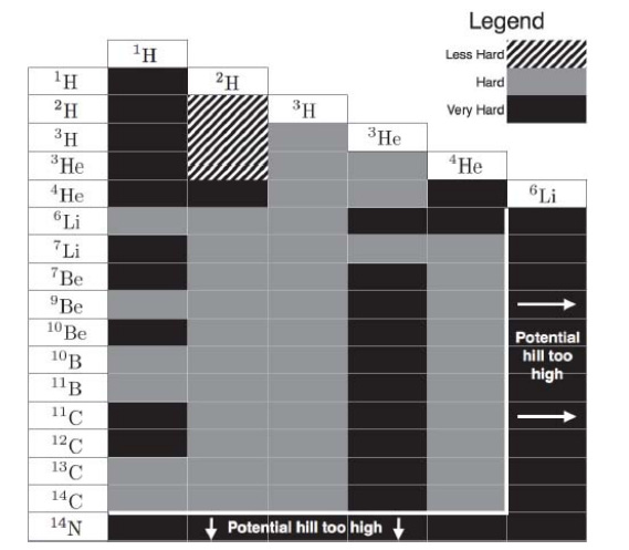 Will We Ever Get Fusion Power? | IFP