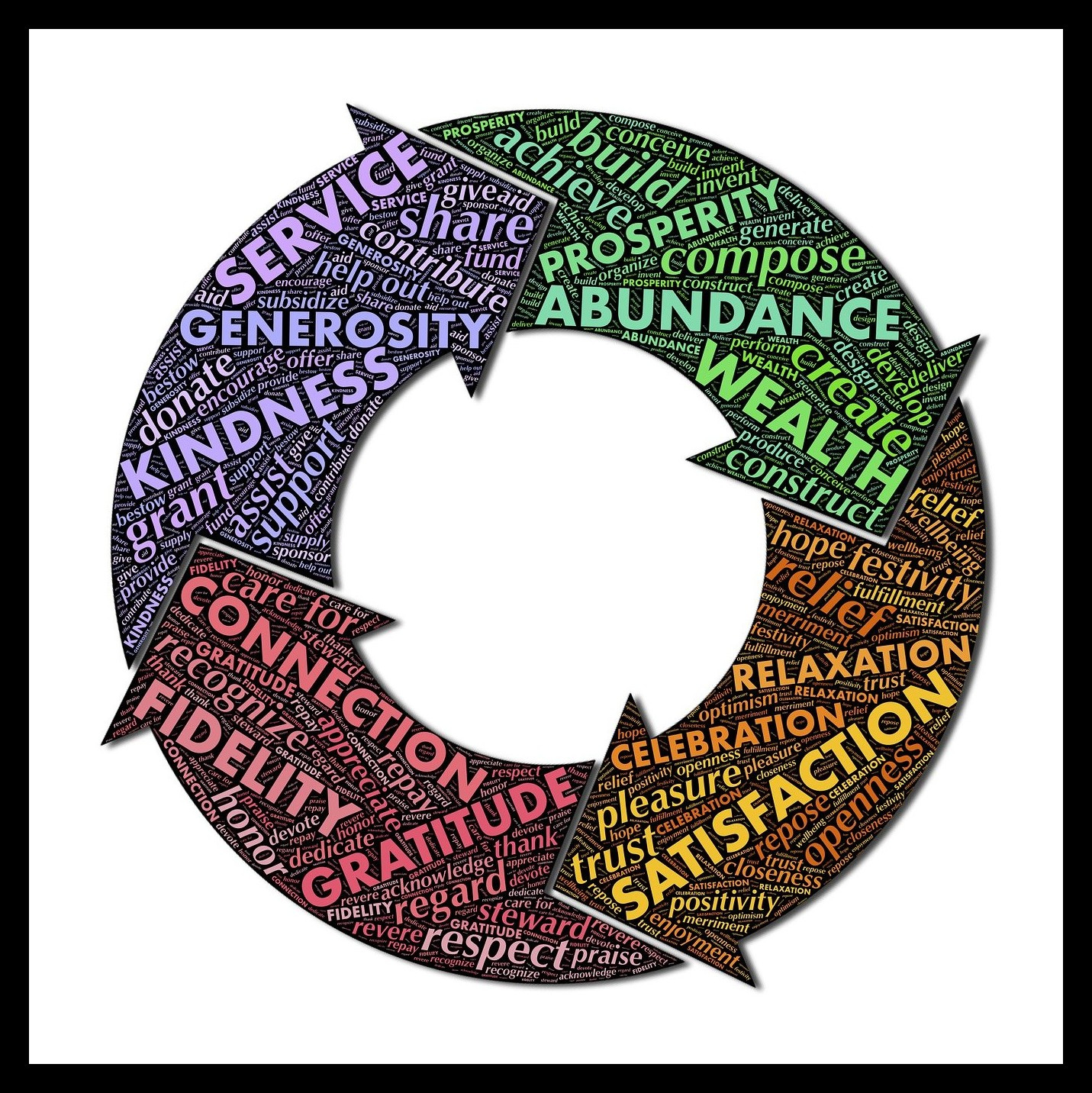 Mindful Monday Meditation Practice: - by Carol Mossa