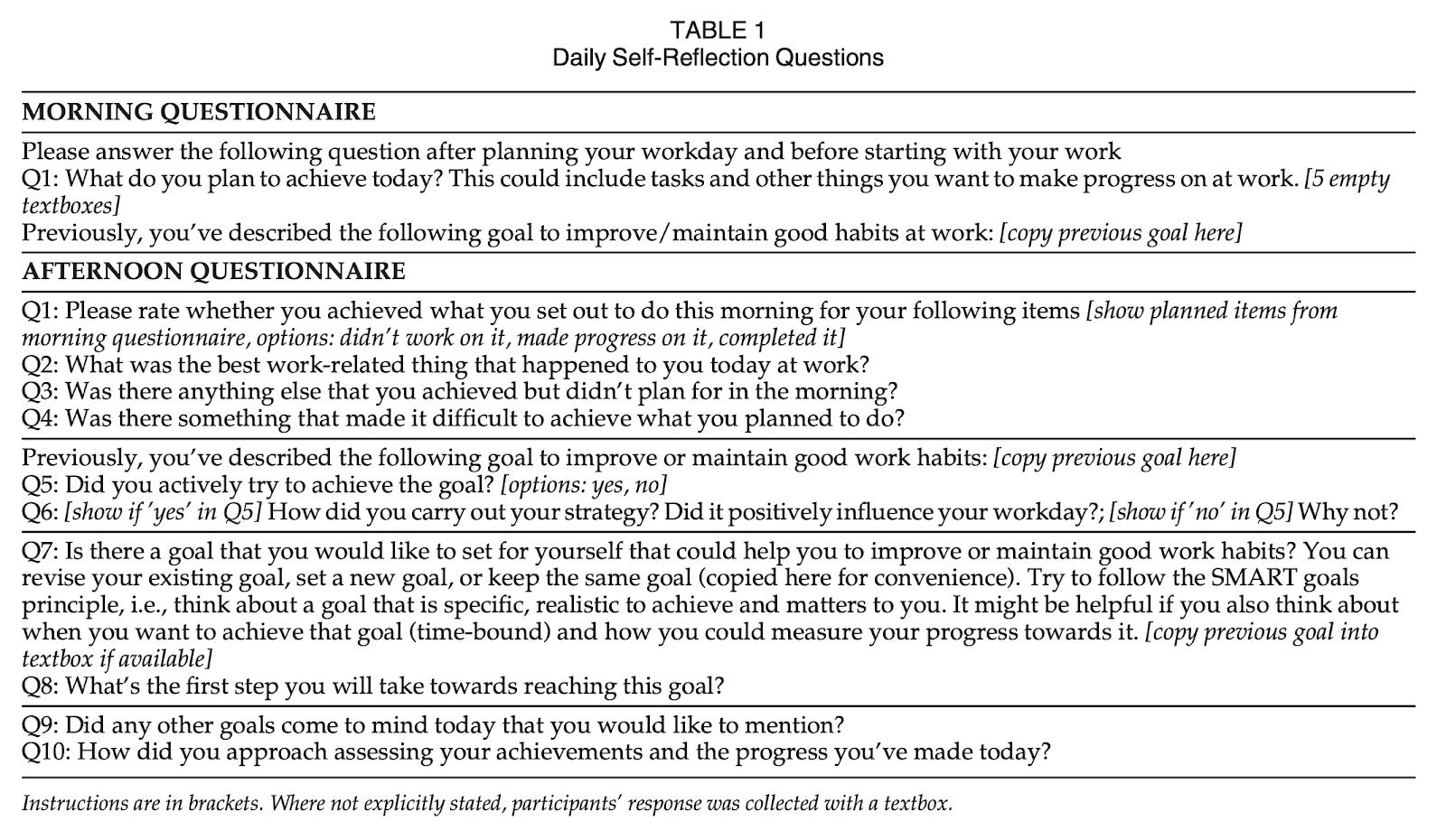 Enabling Good Work Habits Through Reflective Goal-Setting