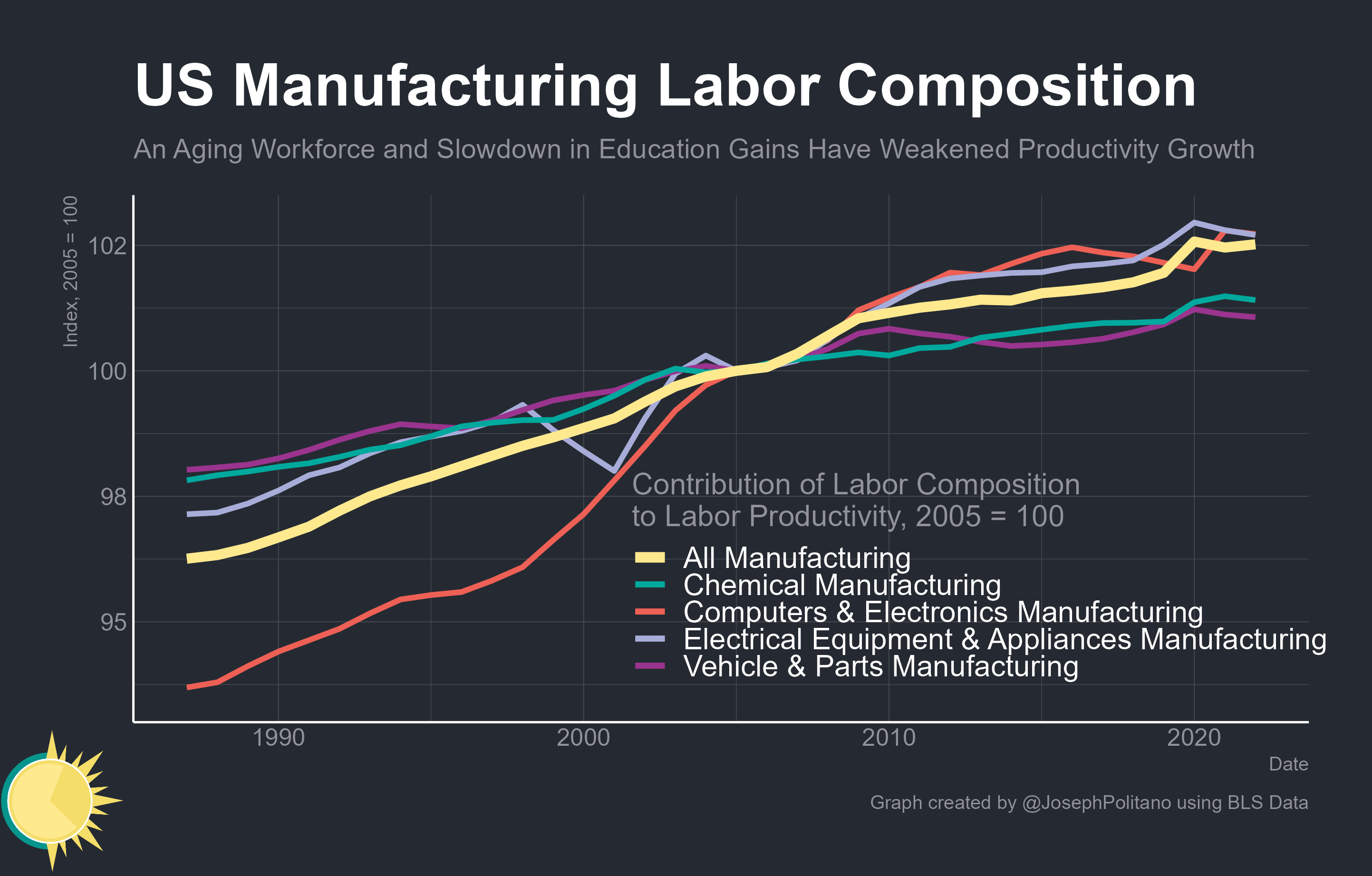 America's Manufacturing Productivity Problem