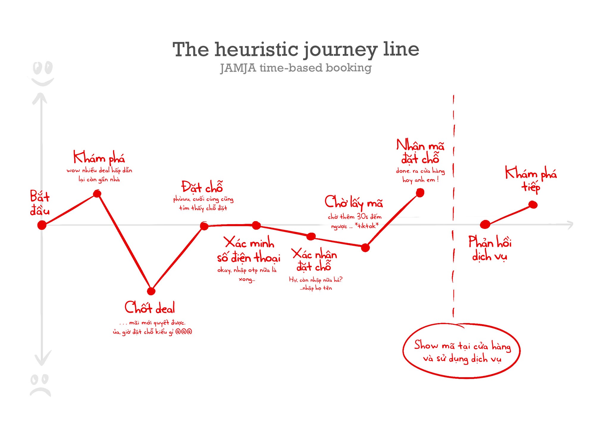 My Product Story - Jamja Phuc Long - by Quang Nguyen