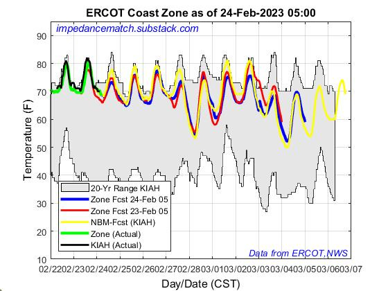 ERCOT Daily 24-Feb-2023 - by Kevin Green - Impedance Match
