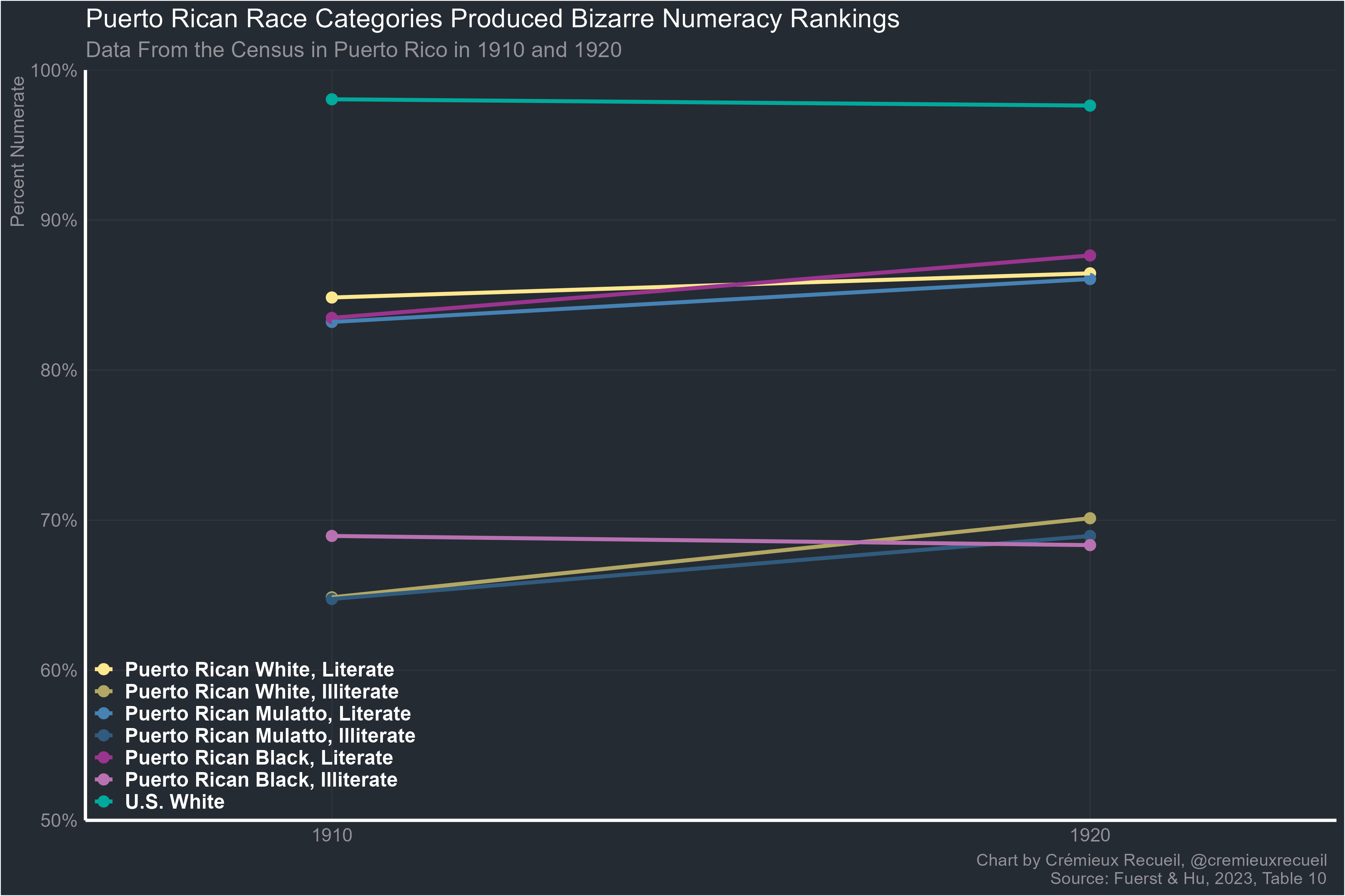 The Deep Roots of Intelligence Differences