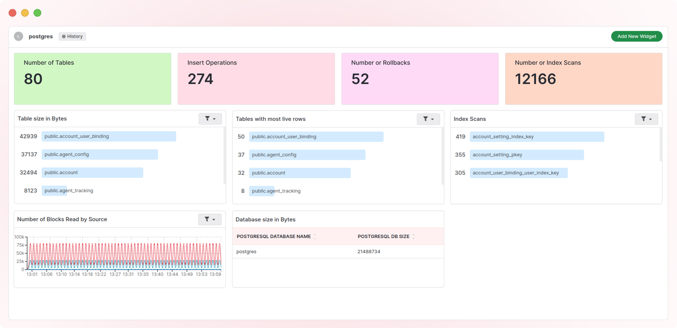 Introducing PostgreSQL Middleware Integration - by Vivek