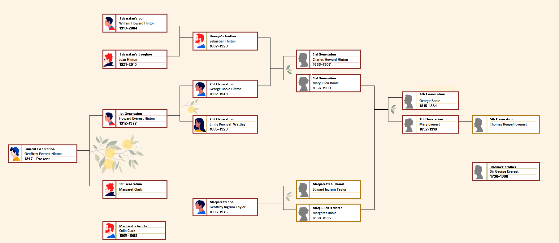 Geoffrey Hinton: Scaling New Heights in a Family of Scientific Trailblazers