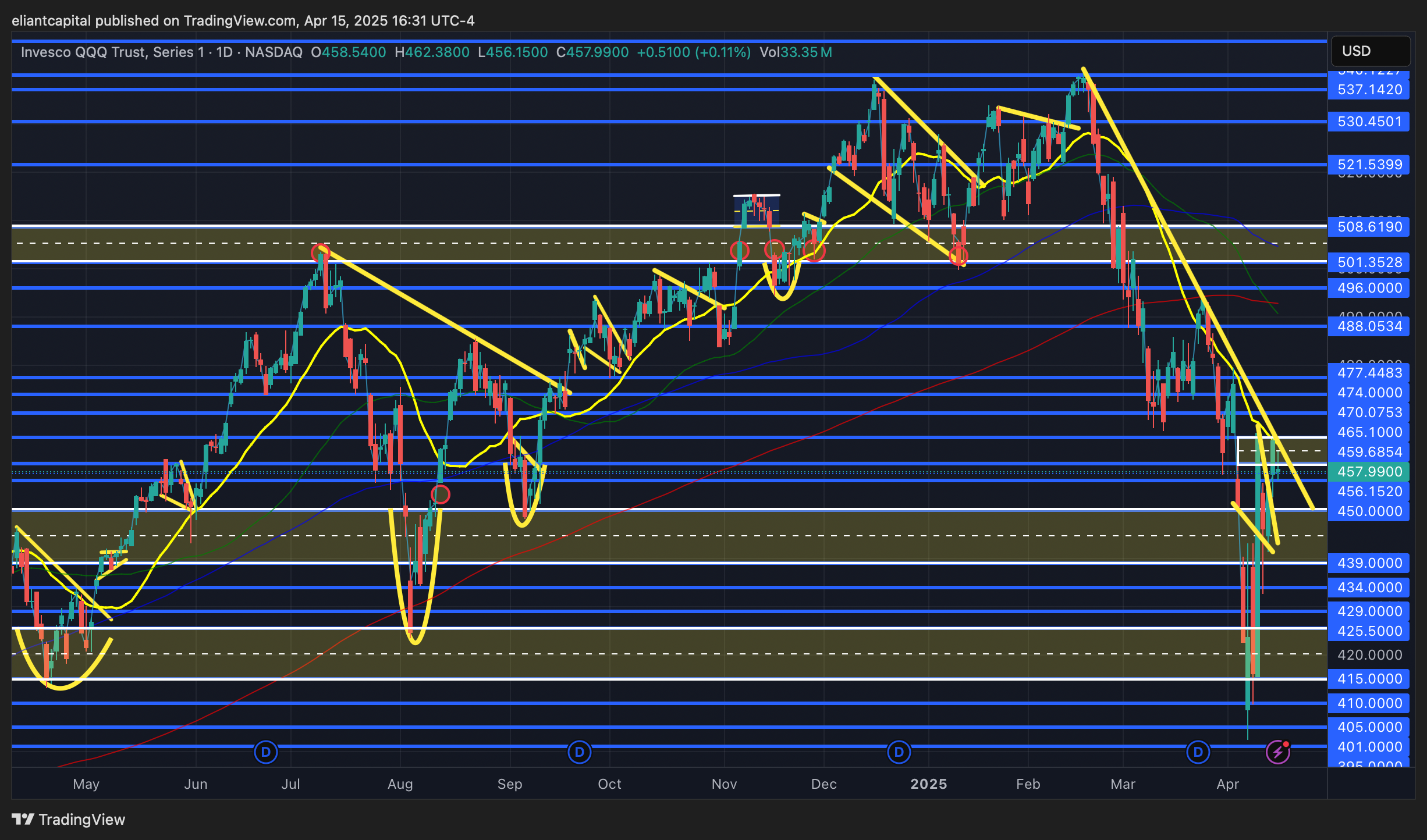 De-Sinicization - Eliant’s Exploits