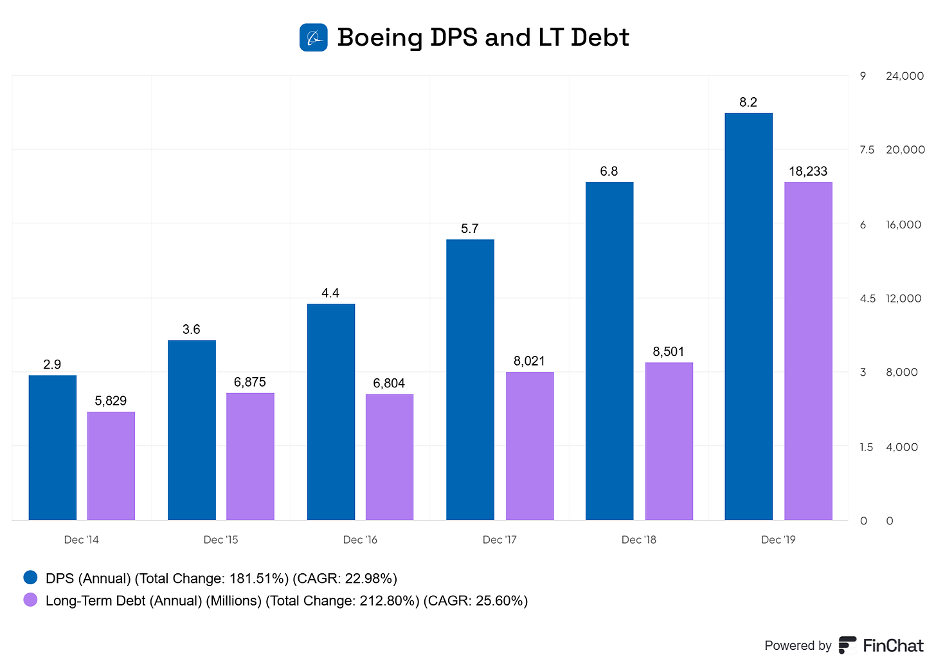 Why Dividend Investing? - Compounding Dividends