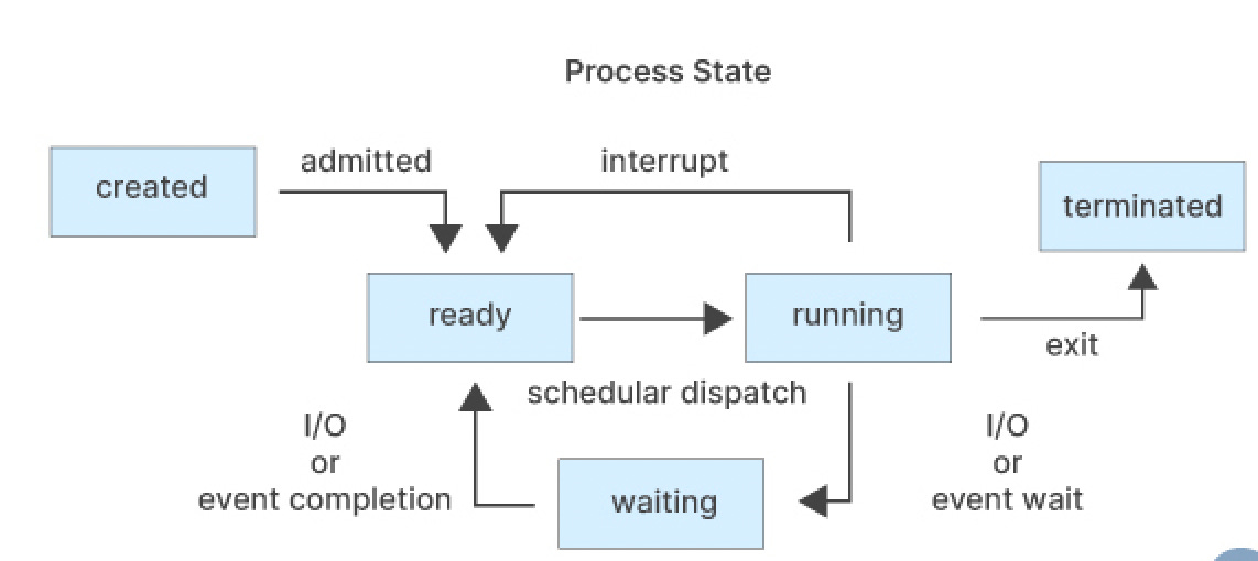 Linux Series Ep4 Journeying Through Advanced Bash Scripting Concepts