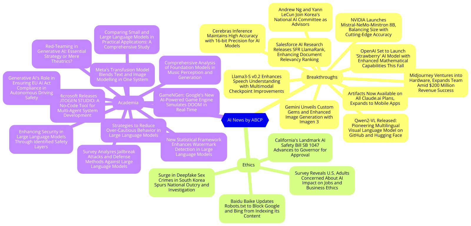 California's Landmark AI Safety Bill SB 1047 Set for Approval