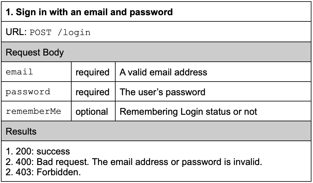 Design Effective and Secure REST APIs - by Alex Xu Design Effective and Secure REST APIs - by Alex Xu