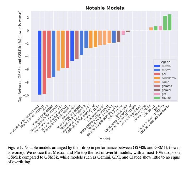 State of AI Report 2024 Summary - by Michael Spencer