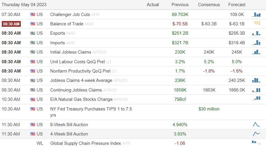 Weekly Outlook + Daily Plan 5/1/23 - Flint Flow