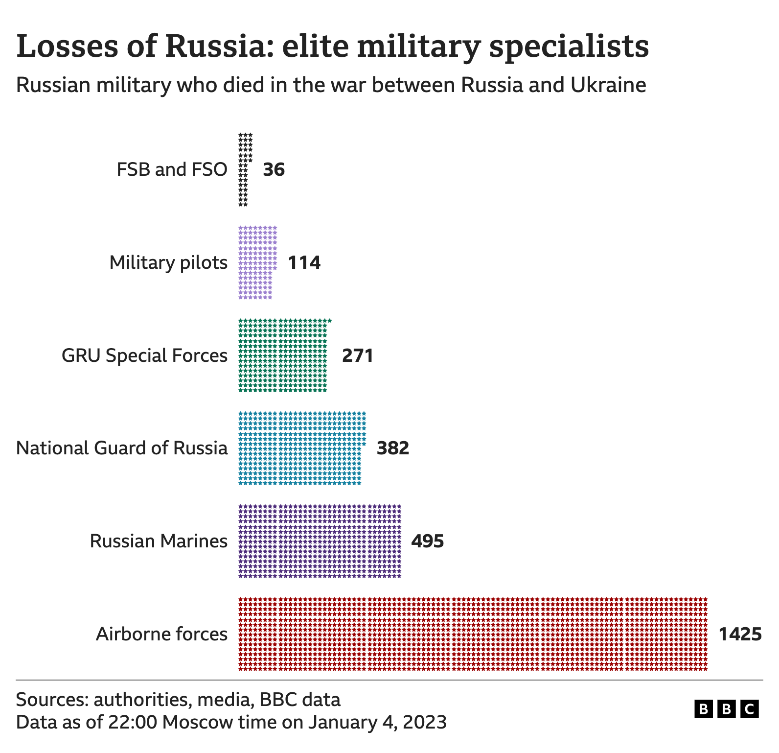 11,000 and counting. What do we know about Russian losses in Ukraine as ...