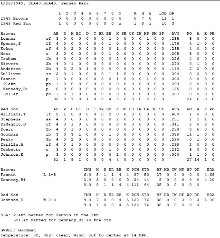 Realism - by Daniel Evensen - The Baseball Replay Journal