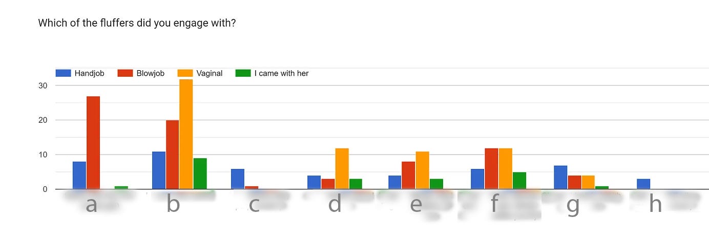 My Birthday Gangbang - by Aella - Knowingless
