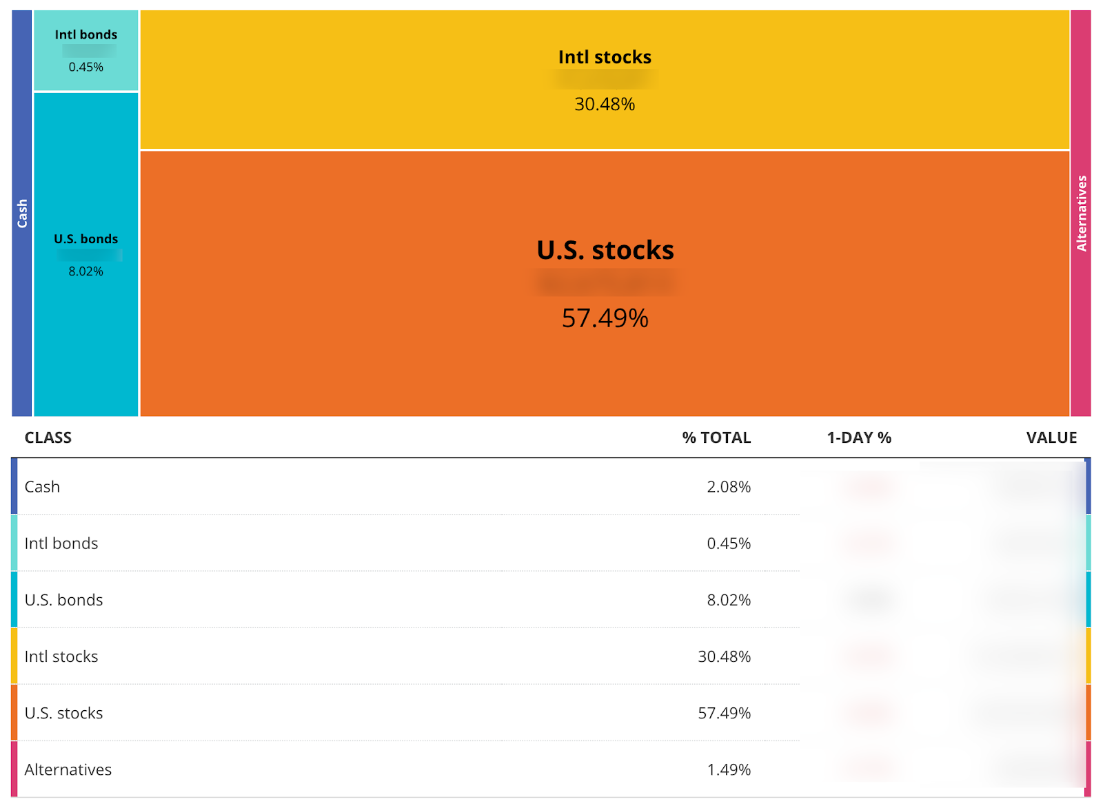 FAANG RSU Vesting Resources - by Andre Nader - FAANG FIRE