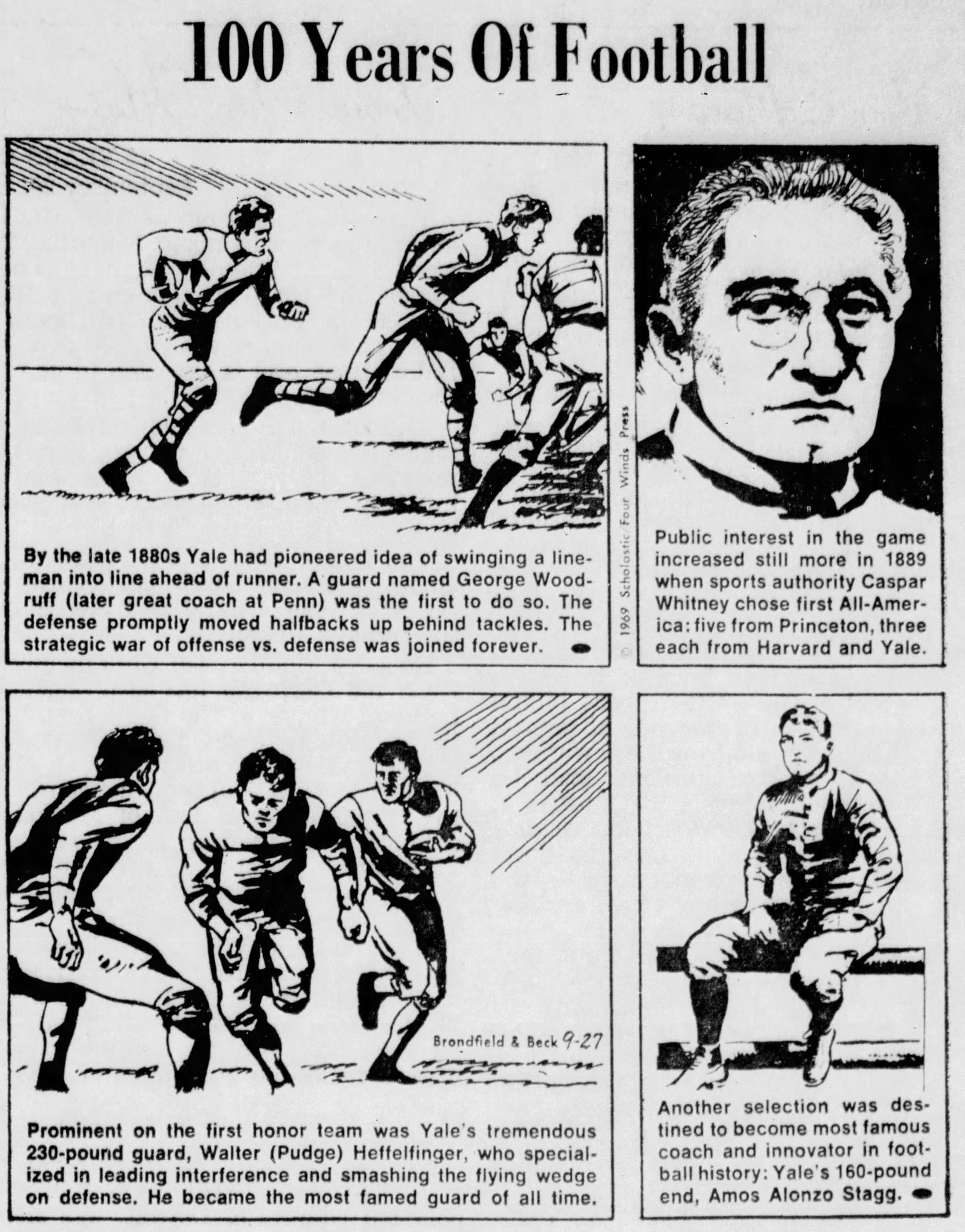 Today's Tidbit... 100 Years of Football: The 1880s