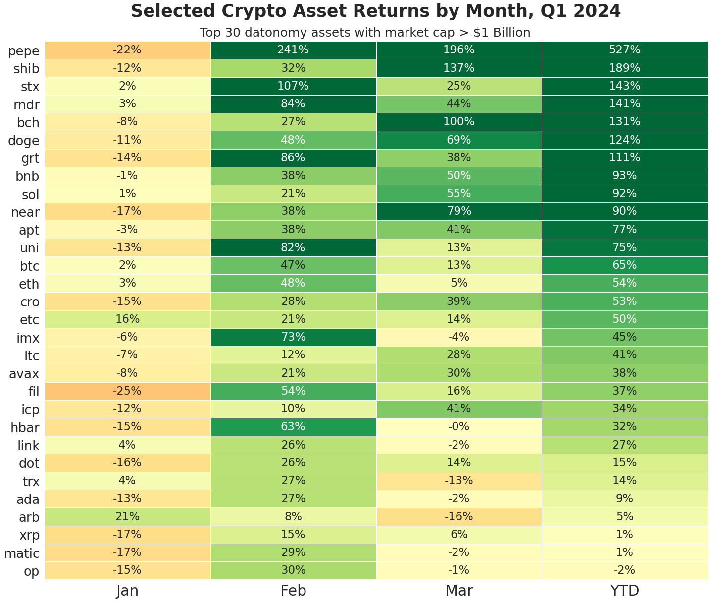 State of the Network’s Q1 2024 Wrap-Up - by Tanay Ved